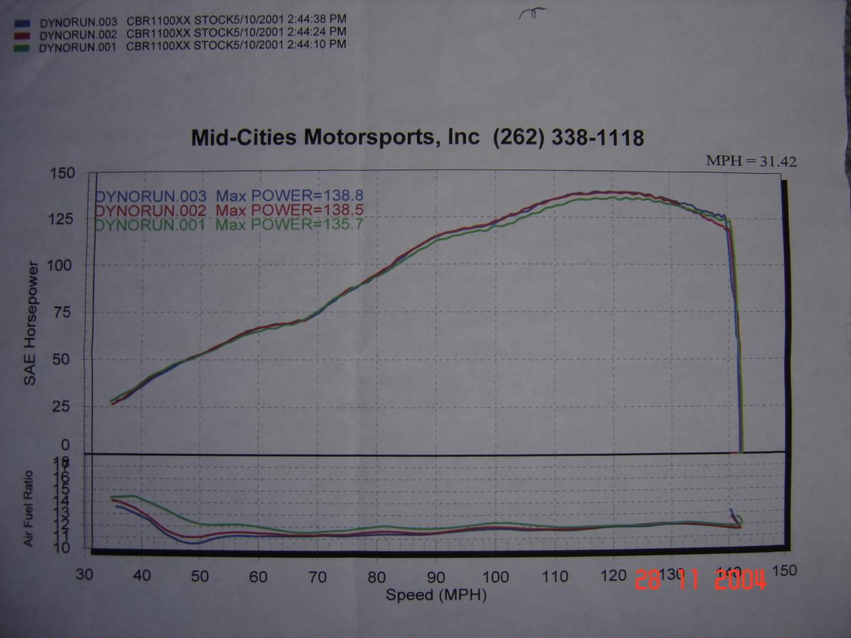 Looking for a stock dyno chart - The Garage - CBR1100XX.org Forum